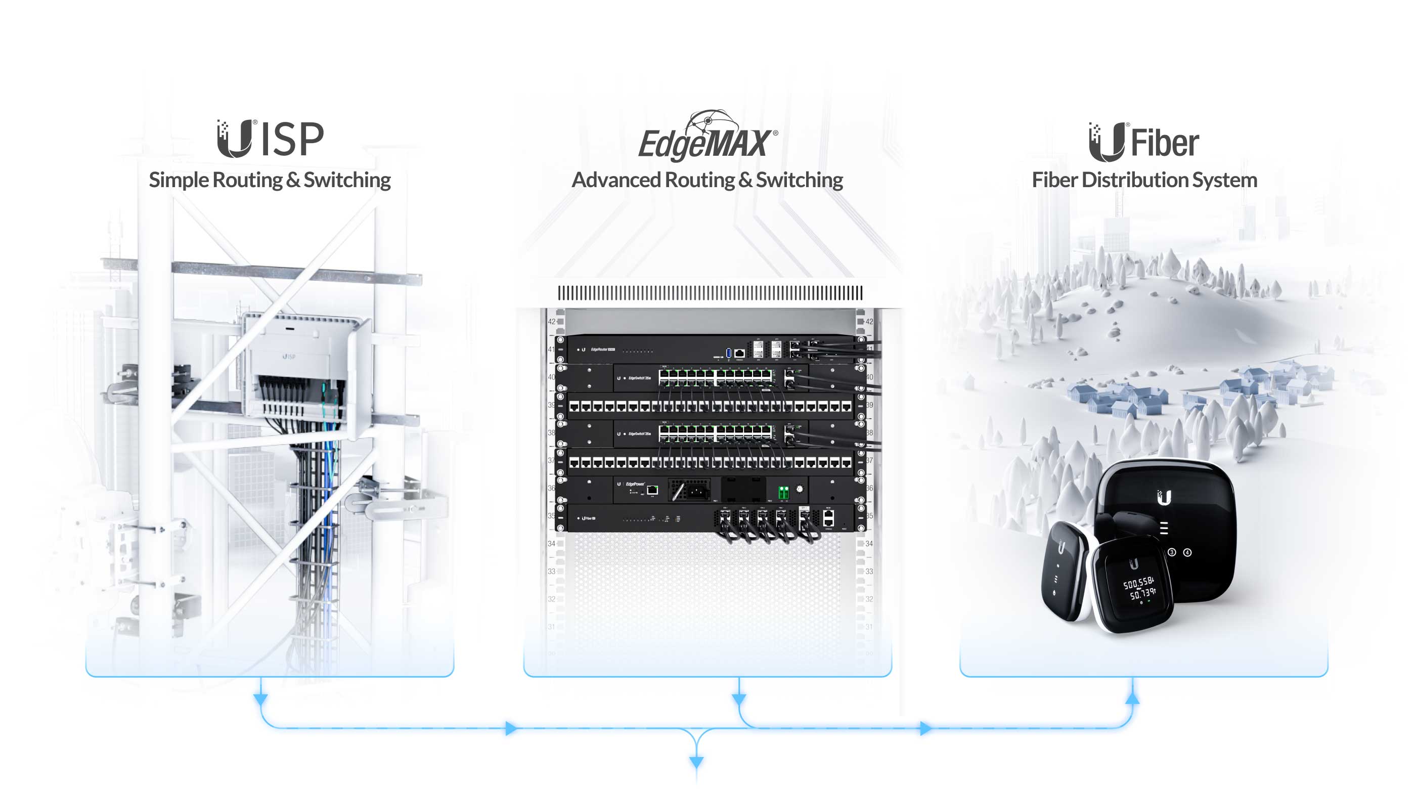 Ubiquiti | UISP | 专为 ISP 设计的路由、交换以及光纤技术